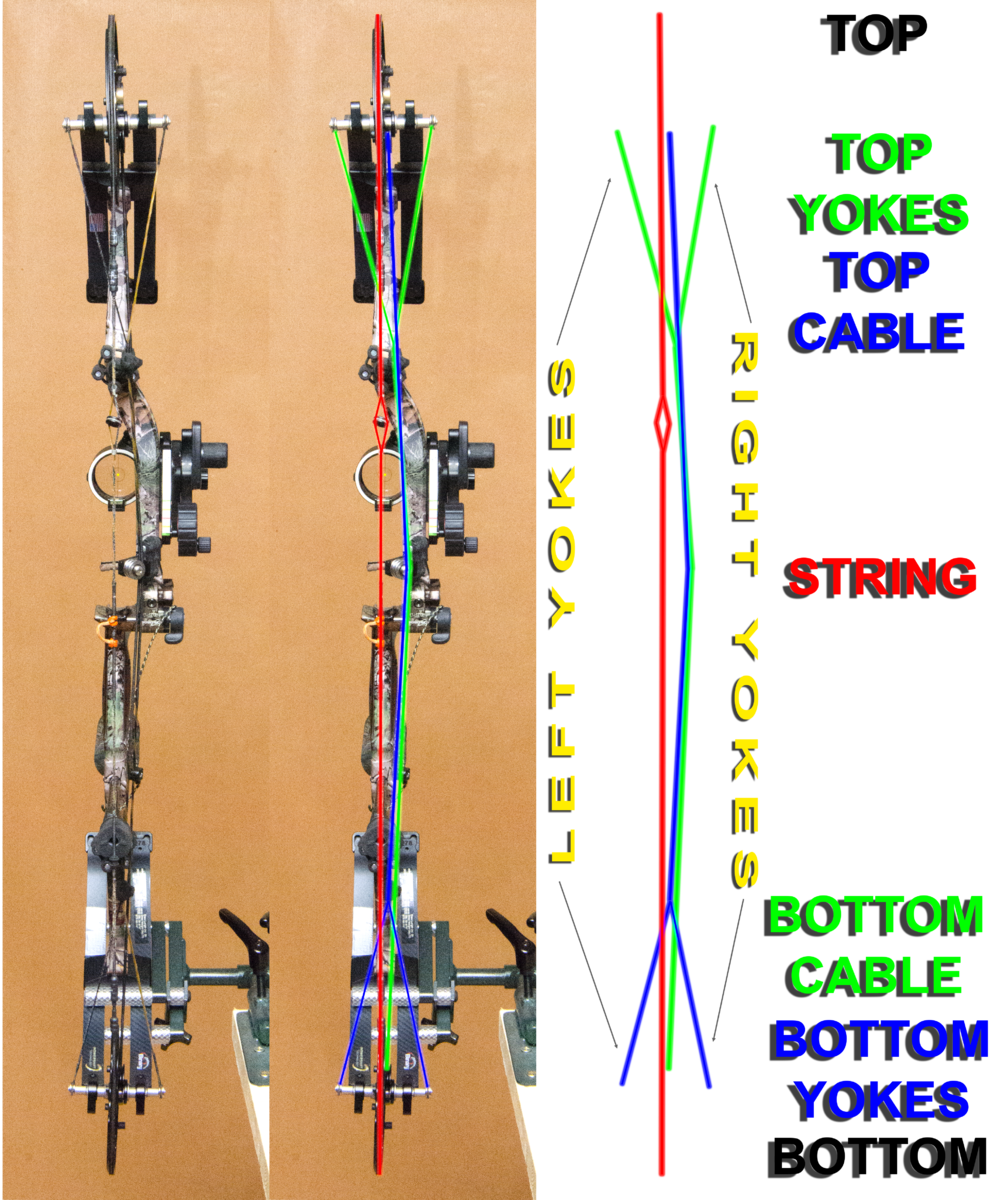 Compound bow tuning - Pijl en Boog