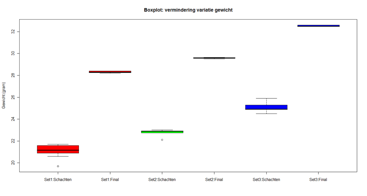 File:Reduction of variation.png - Pijl en Boog